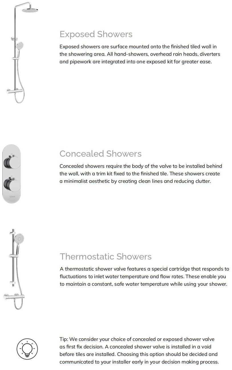 SONAS Shower Guide – McCartney Tiles