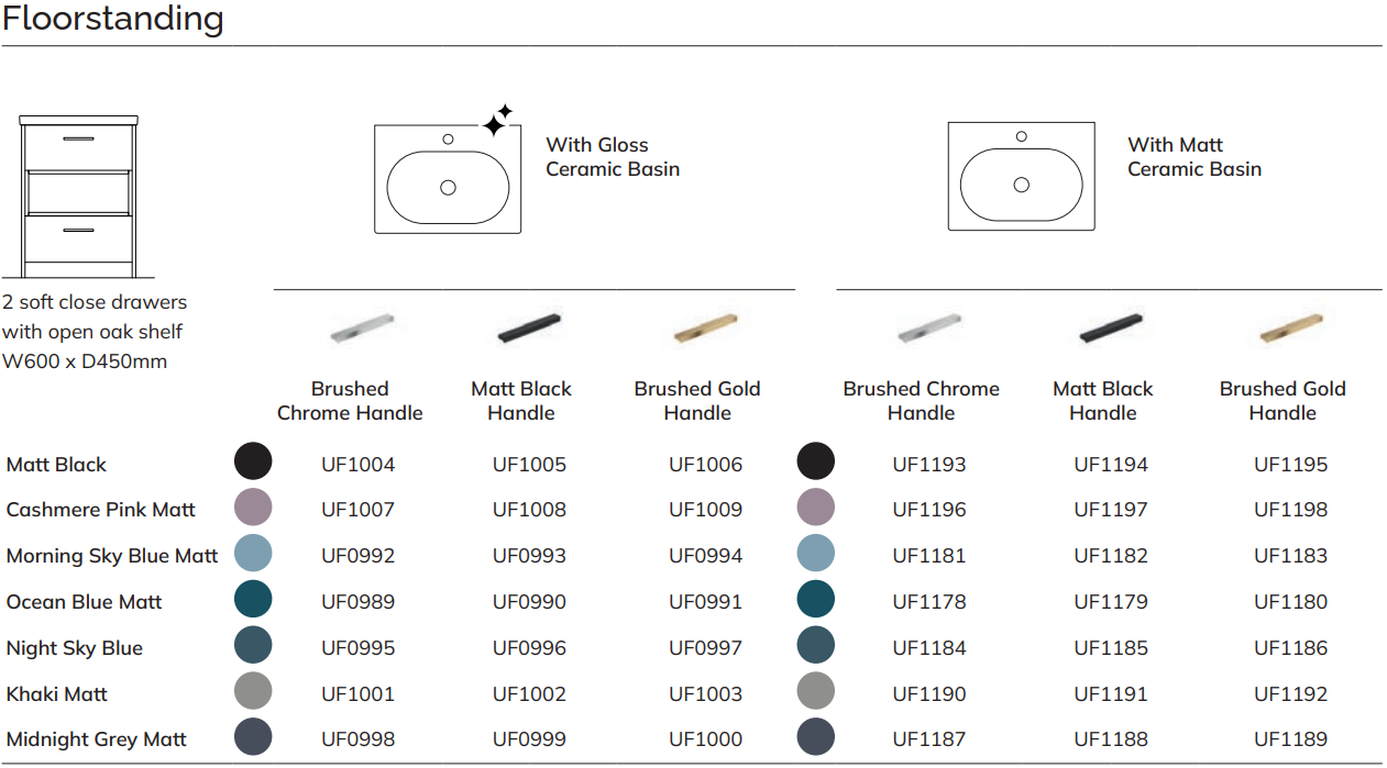SONAS Scandinavian | MALMÖ Vanity Units – McCartney Tiles