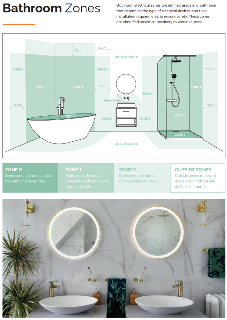 SONAS Mirror Features Guide – McCartney Tiles